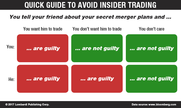 Open Insider Trading Open Insider Trading